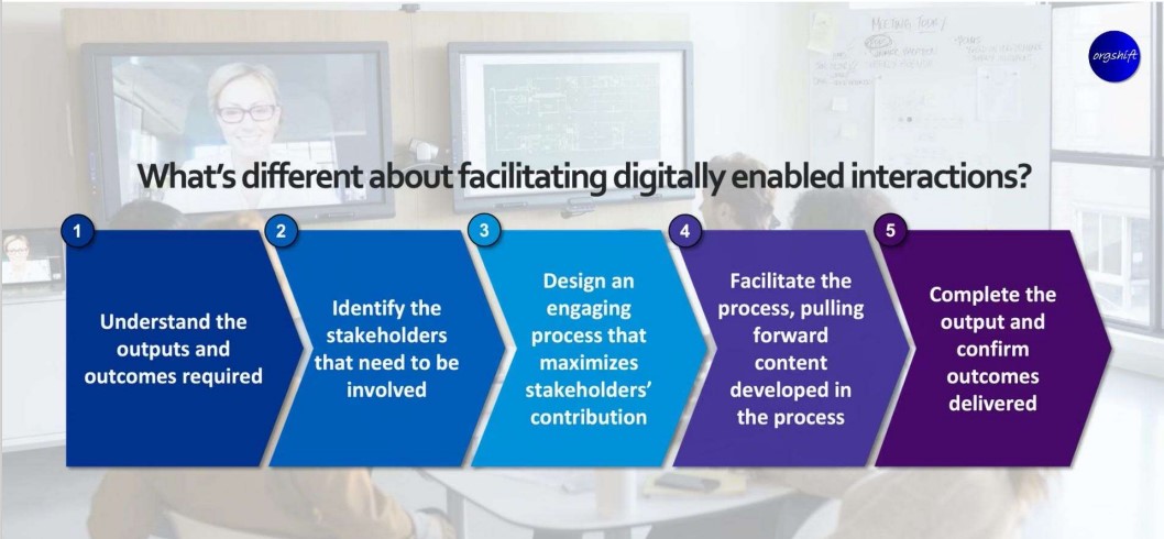 Collaborative Strategy Building in a Digital World