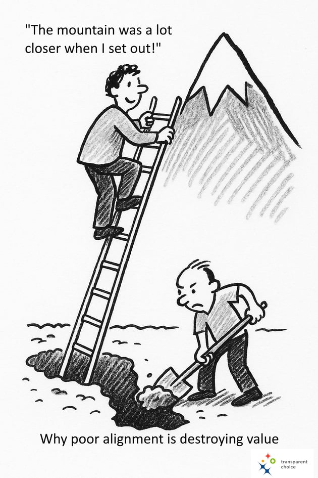 Stop Digging: Why Poor Alignment Is Wrecking Your Strategy