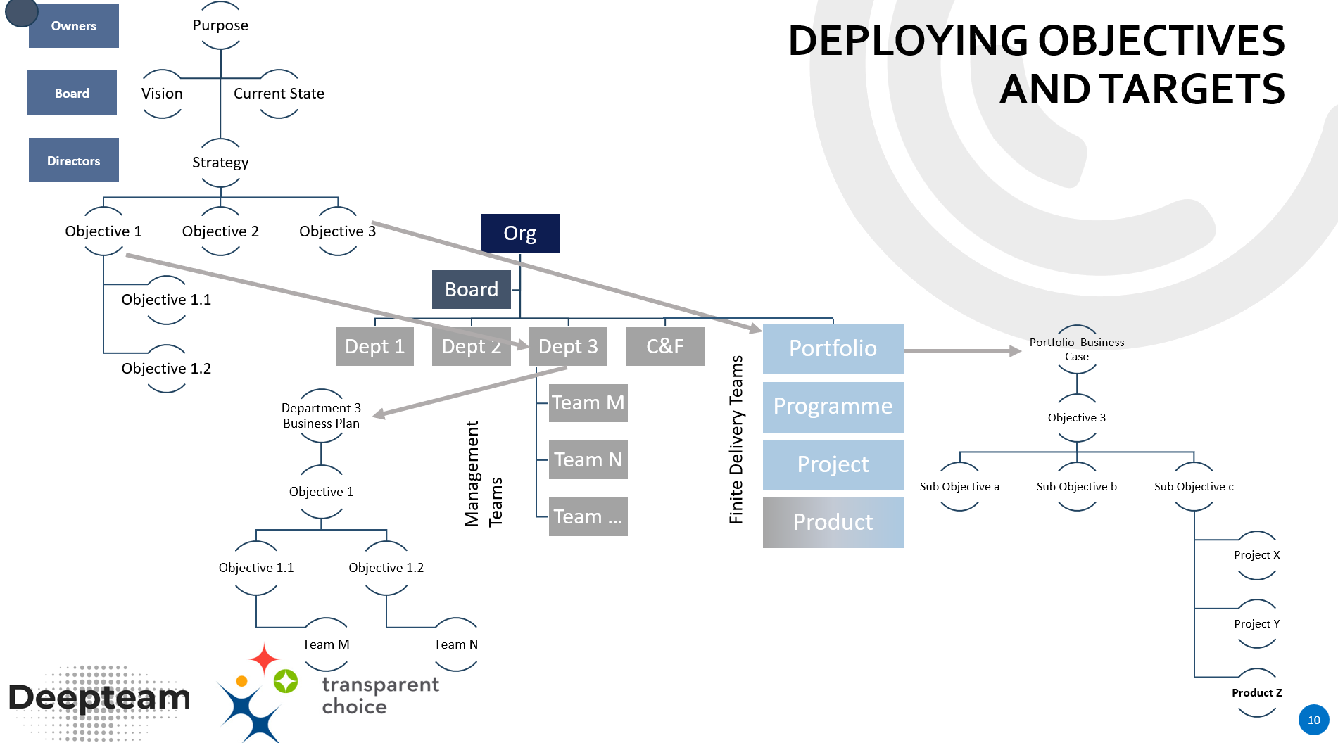 Organizational Accountability and Its Role in Strategy Execution