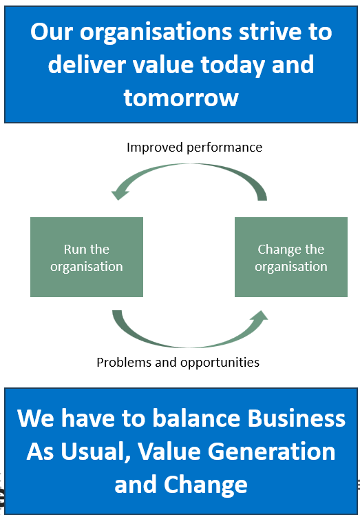 Organizational Accountability and Its Role in Strategy Execution