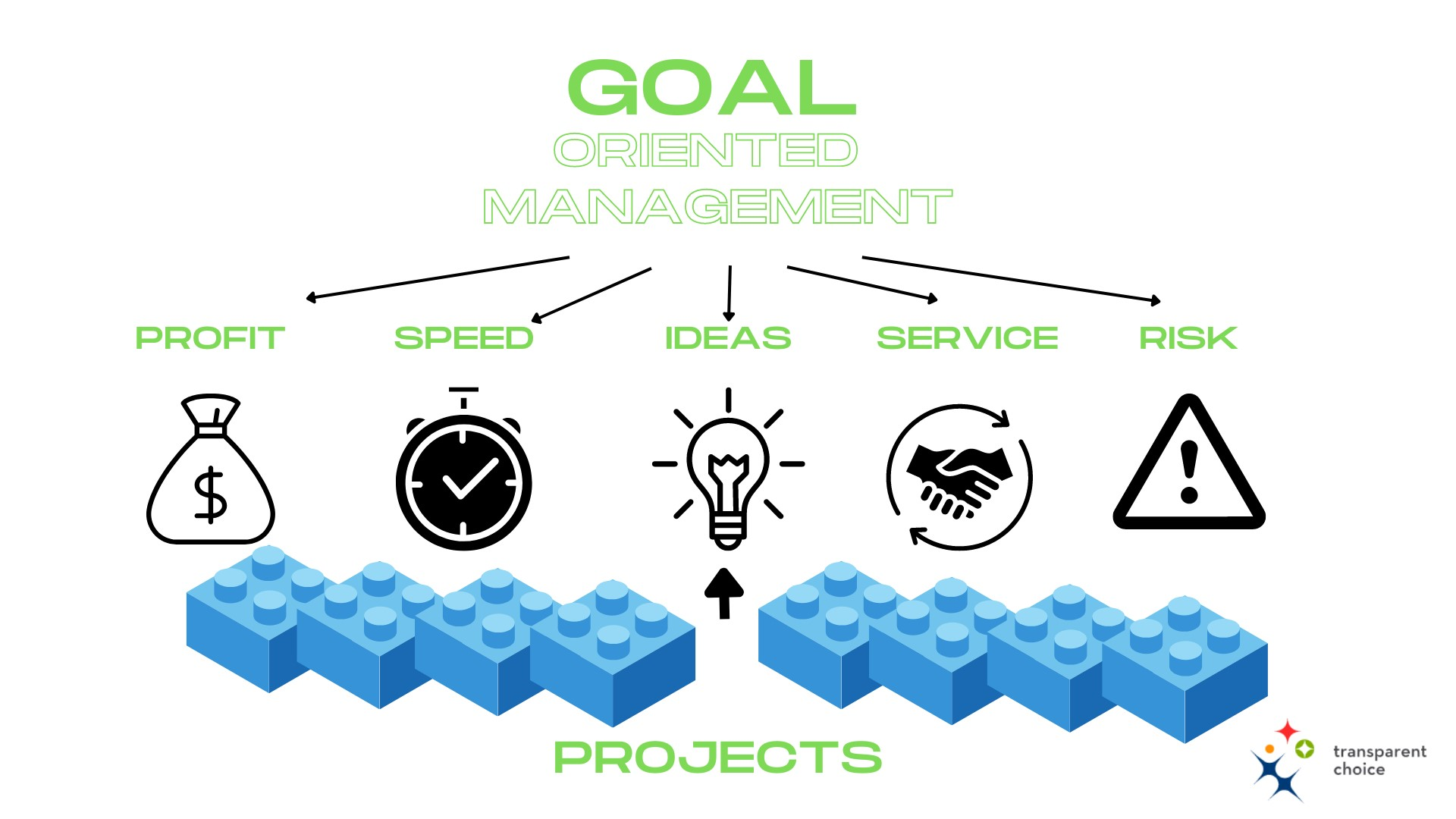 Goal-Oriented Management: How to Deliver Big Hairy Audacious Goals