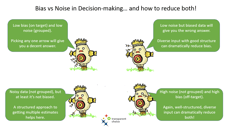 Strategic Decision Making | TransparentChoice Blog