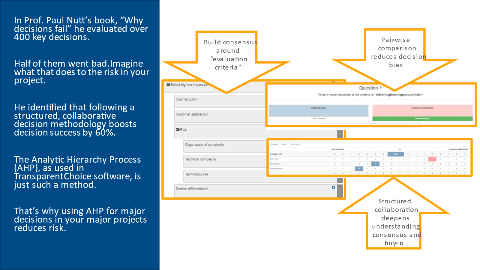 The Meg – Why Megaprojects Fail