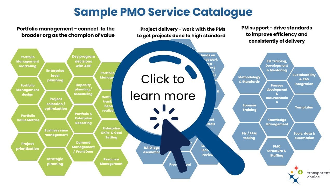 PMO Service Catalogue Template - What Services Should Your PMO Offer?