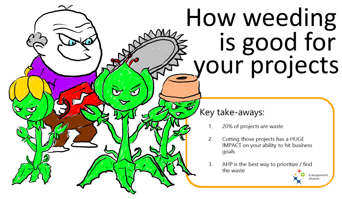 Urgent action for all PMOs: Weed your projects!